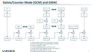 AES-GCM 仕組みの解説とJavaサンプルコード - プログラミング初心者ナビ！