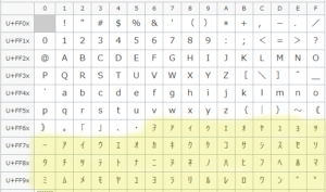 [Java] 文字種別を判定するには？ (半角のみ／全角のみ／ひらがな／カタカナ) [正規表現] - プログラミング初心者ナビ！